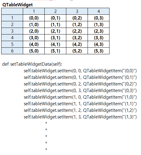 PYQT5 - TableWidget 관련 | BONTASTIC DADDY BLOG